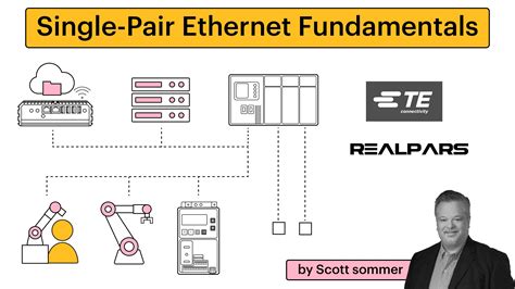 Single Pair Ethernet Fundamentals Factory Engineer Automation Single Pair Ethernet