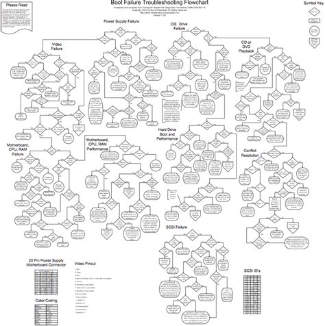 Computer Repair Flowcharts Tech Dc Home And Office Computer Support For D C Virginia