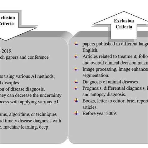 Pdf Medical Diagnostic Systems Using Artificial Intelligence Ai