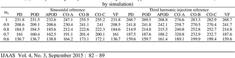 table 3 from design of a new three phase hybrid h bridge and h type