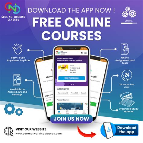 Big Ip F5 Ltm Training Bhanvicnc Medium
