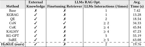 Bytez Hykge A Hypothesis Knowledge Graph Enhanced Framework For Accurate And Reliable Medical