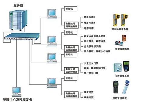 智能一卡通智能一卡通图片一卡通第11页大山谷图库