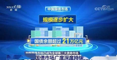中国国债市场已成为全球第二大债券市场 开放活力不断释放 市场认可度显著提升配置