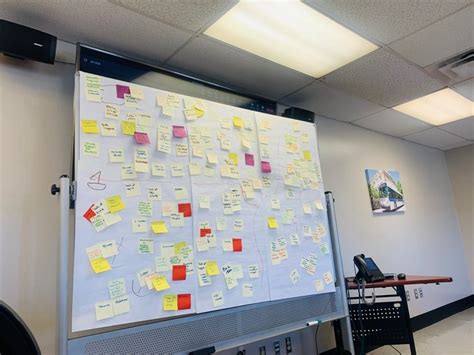 Lajul Shukla Mba On Linkedin Kanban Projectmanagement Teamcollaboration Continuousimprovement…