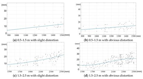 Sensors Free Full Text A New Model Of Rgb D Camera Calibration