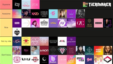 Girlgroups 2020 Kpop Ranking Tier List Community Rankings TierMaker