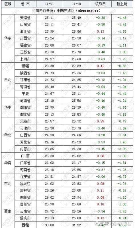 医药股冲高回落，人气龙头众生药业上演“天地板” 一，大盘受外围大涨影响，早盘大幅高开（高开在309965，而左侧压力位309992），午后