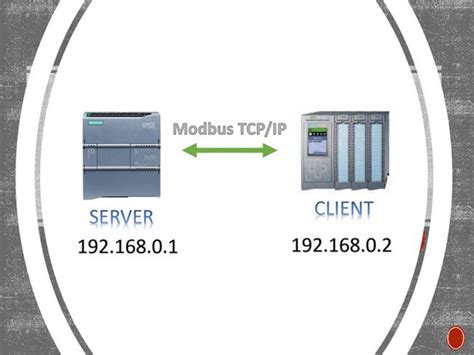Bộ Chuyển đổi Modbus Tcp Ip Sang Profinet Giá Rẻ Có Sẵn