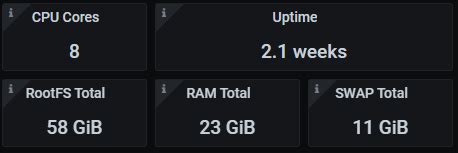Dependency Track High Cpu Usage Issue Dependencytrack Dependency Track Github