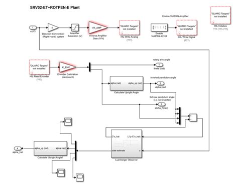 Plant With Observer Model Download Scientific Diagram