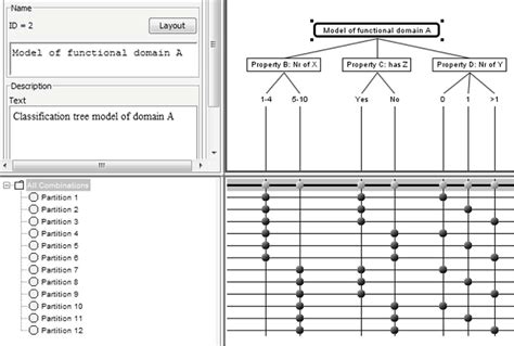 figure 1 from clustering deviations for black box regression testing of