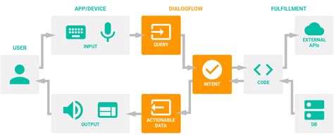Using Allowgrowth Memory Option In Tensorflow And Keras By Kobkrit Viriyayudhakorn Kobkrit