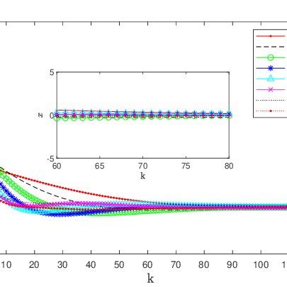 The Communication Topology Graph Download Scientific Diagram