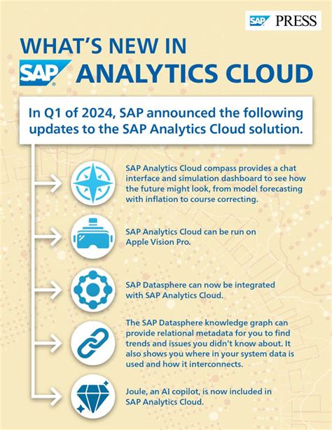 Sapanalyticscloud Businessintelligence Datavisualization