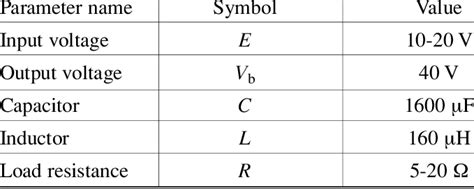 converter s parameters download table