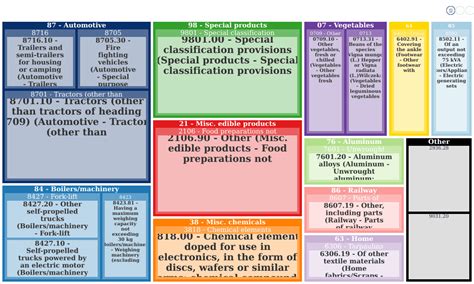 Dla Disposition Services 10 Sh5400 Dla Disp Svcs Sagami Bl 104 5 Kamiyabe 600 Sagam