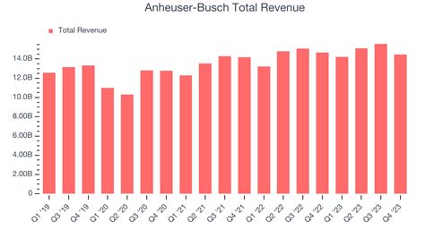 What To Expect From Anheuser Buschs Bud Q1 Earnings The Globe And Mail