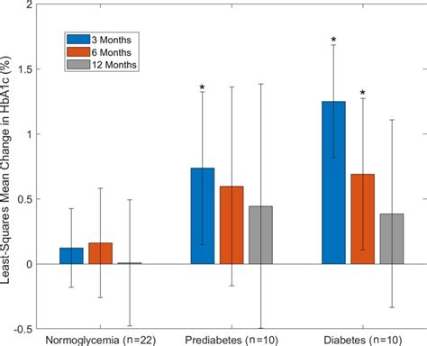 Teprotumumab Related Hyperglycemia Pmc