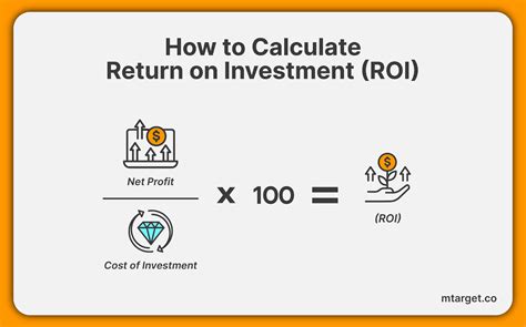 Return On Investment Roi Pengertian Rumus Dan Manfaat