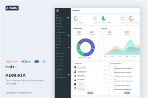 قالب مدیریت adminbite angular 10 dashboard template افزونه ها