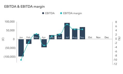 Ebitda Explained Flinder Smart Finance Functions® Ebitda Explained Flinder Smart Finance Functions®