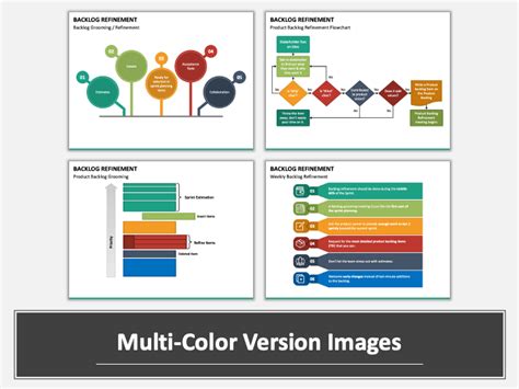 Backlog Refinement PowerPoint And Google Slides Template PPT Slides