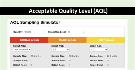 AQL নয কছ পরশন এব উততর Acceptable Quality Level একসপটবল কযলট লভল