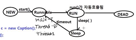Threadsleep