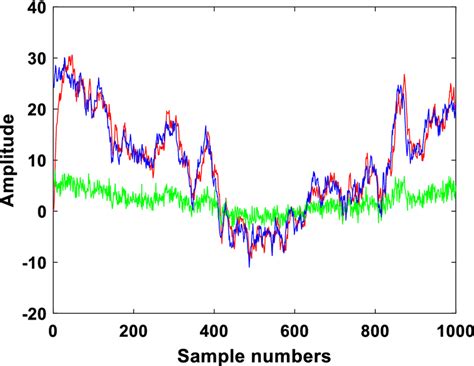 Wavelet Decomposition Diagram Of Motor Fault Samples Download Scientific Diagram