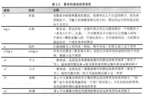 算法效率分析 算法的效率 csdn博客