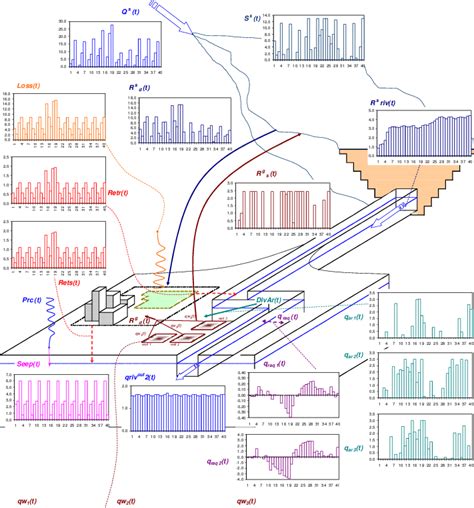 The Result Of Optimum Design Model Download Scientific Diagram