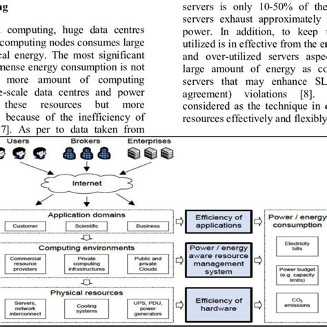energy consumption at different levels in computing systems download