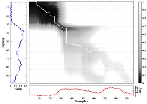 Real Time Burst Detection In District Metering Areas In Water