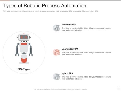 types of robotic process automation ppt powerpoint presentation infographics master slide