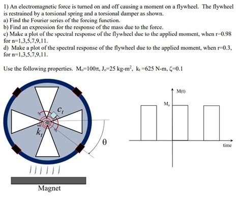 1 An Electromagnetic Force Is Turned On And Off