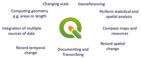 How Do Historic Environment Professionals Use Gisaudit Learn Lidar