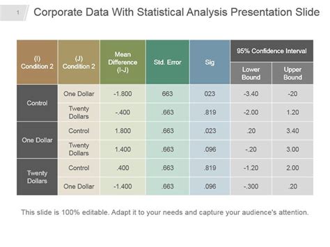 Corporate Data With Statistical Analysis Presentation Slide