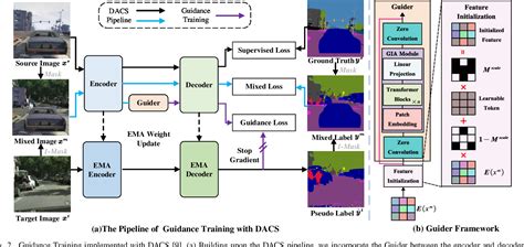figure 2 from improve cross domain mixed sampling with guidance