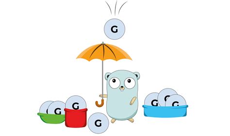 A Goroutine Leak Can Easily Be Detected Via An Apm That Monitors The