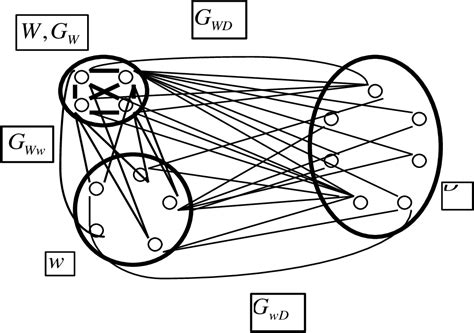 Figure 1 From Information Retrieval By Fuzzy Relations And Hierarchical