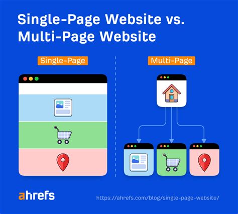 Single Page Websites And SEO The Essential Guide