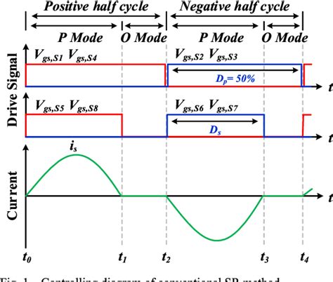 Figure 1 From A Synchronous Rectification Method With Switching Delay