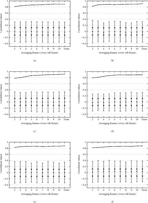 Figure 14 From Rst Resilient Video Watermarking Using Scene Based Feature Extraction Semantic