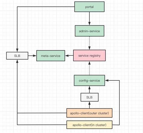 关于k8s部署Apollo 集群外部应用访问ConfigService比较麻烦问题 Issue 4159 apolloconfig