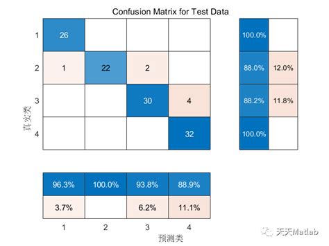 【bp分类】基于遗传算法优化bp神经网络的数据分类附matlab代码 阿里云开发者社区