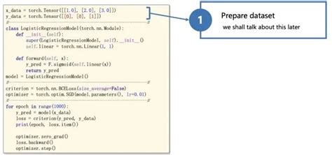 Pytorch编写深度学习模型基本步骤 知乎