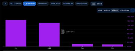Hbar Loses Key Support Hedera Hashgraph Eyes 30 Crash