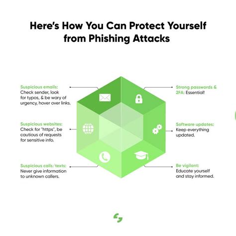 Phishing Cybersecurity Onlinesafety Nour N