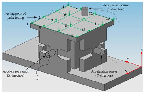 Schematic Diagram Of The Pulse Test Download Scientific Diagram